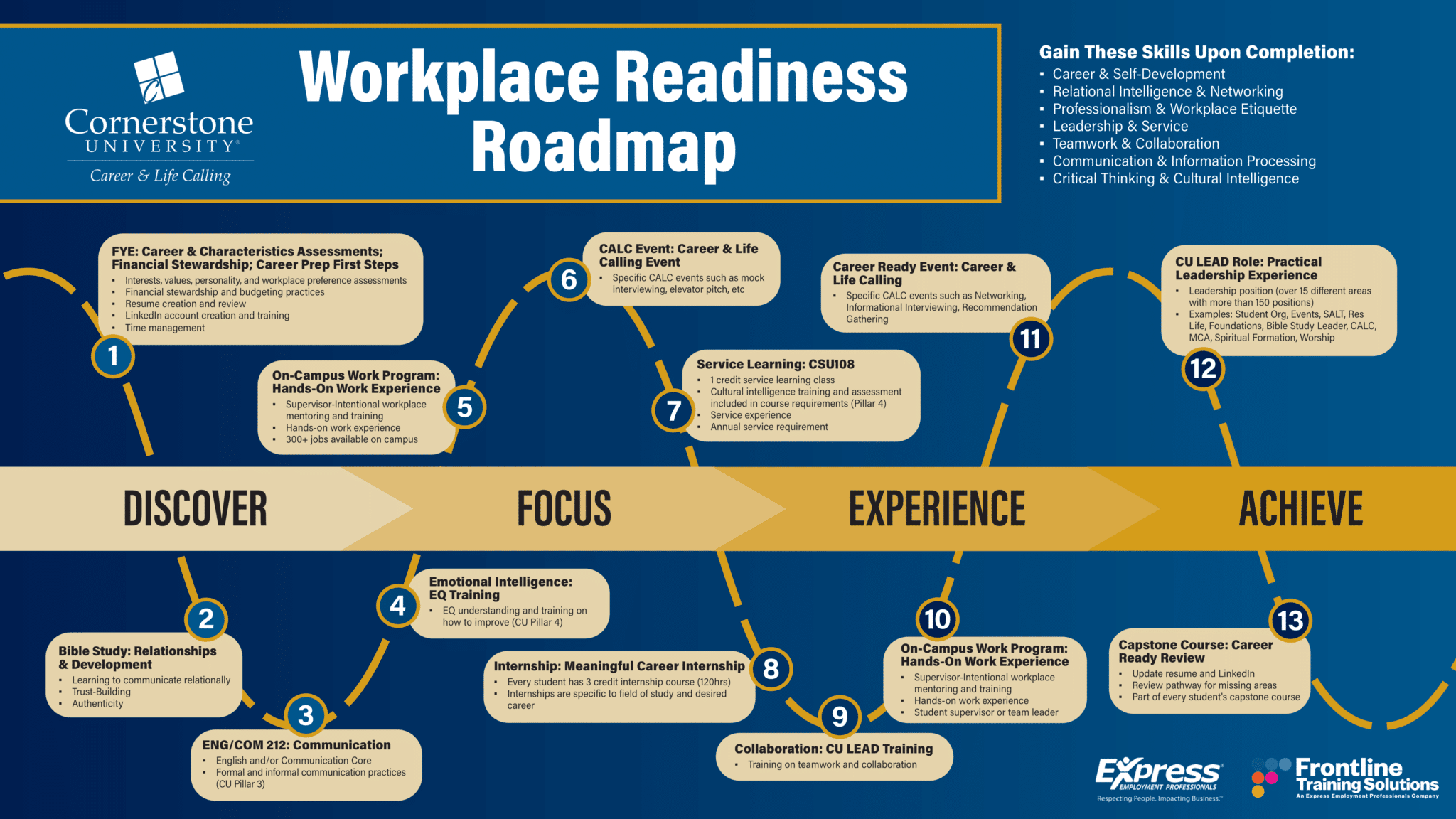 Career Services | Cornerstone University